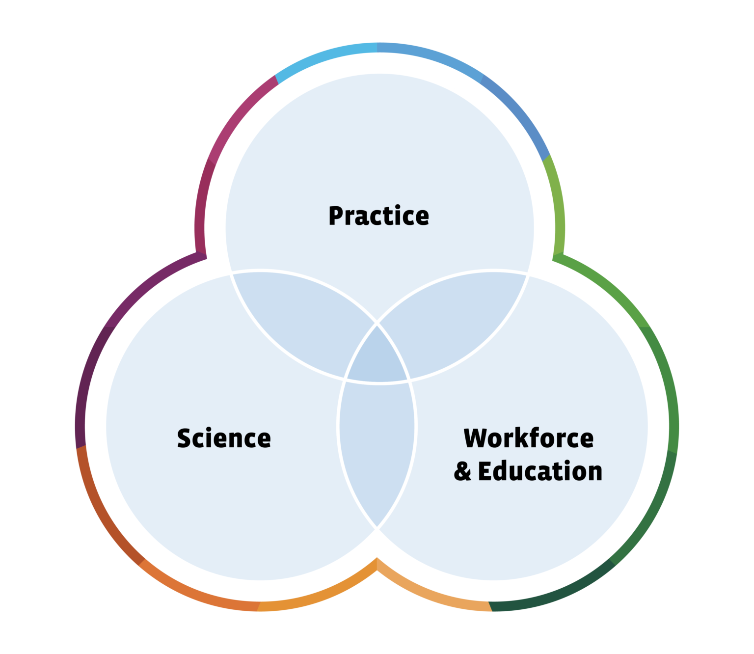 About the Goals - FIP Development Goals